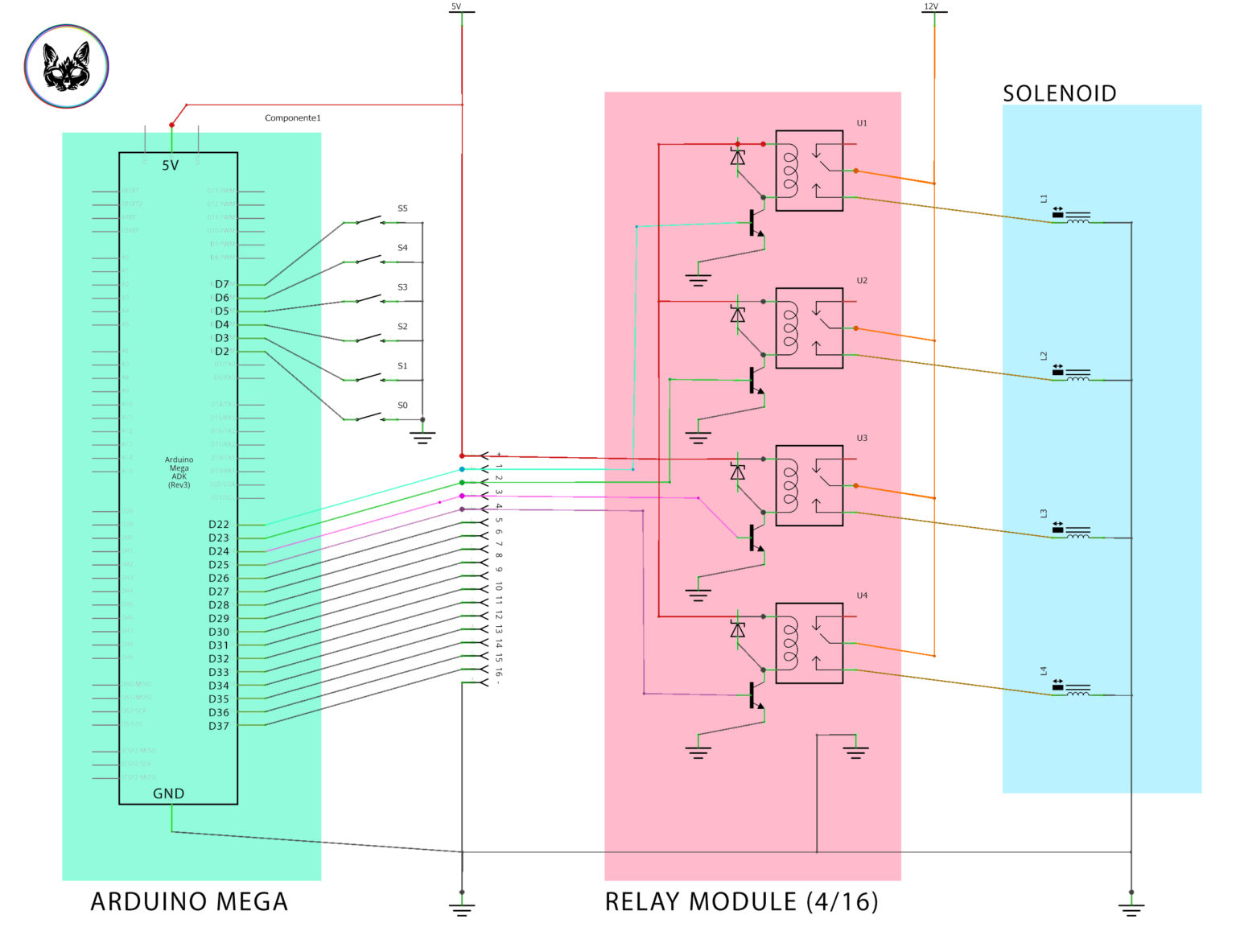 Diseño de Arduino en Barcelona, Circuitos y programación C/C++